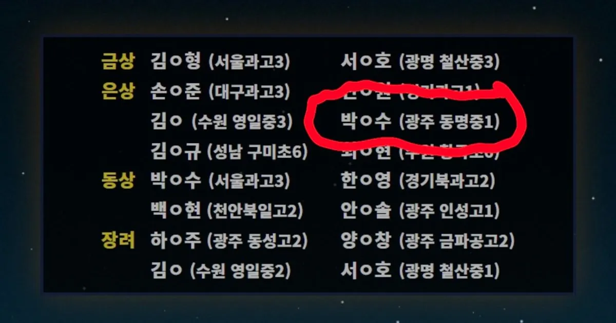 2015 중학생 한국정보올림피아드 은상 알고리즘 호남권 1등팀 숨고 숨은고수