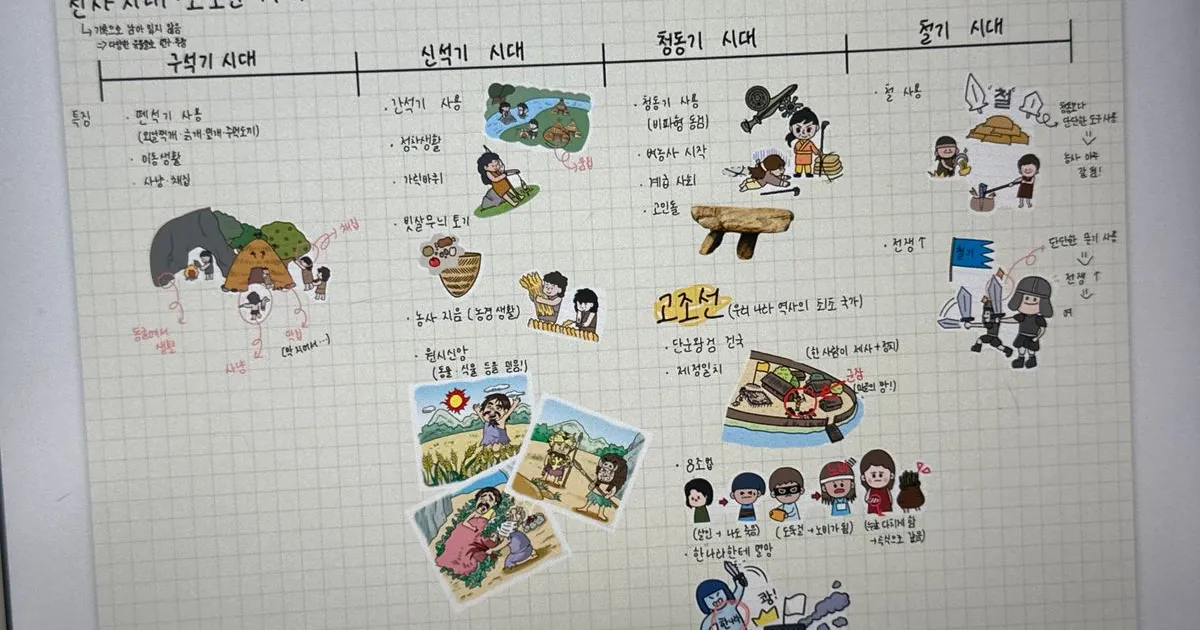 역사 과외 연표 김서연 숨고 숨은고수