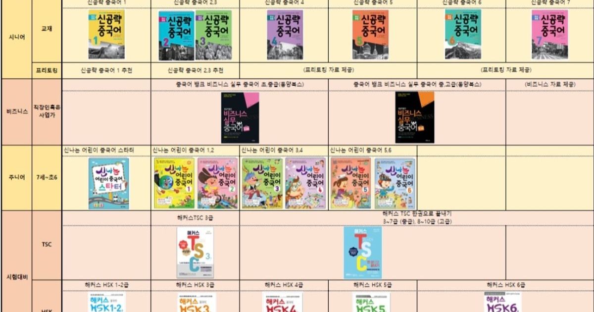 커리큘럼 박소영 숨고 숨은고수