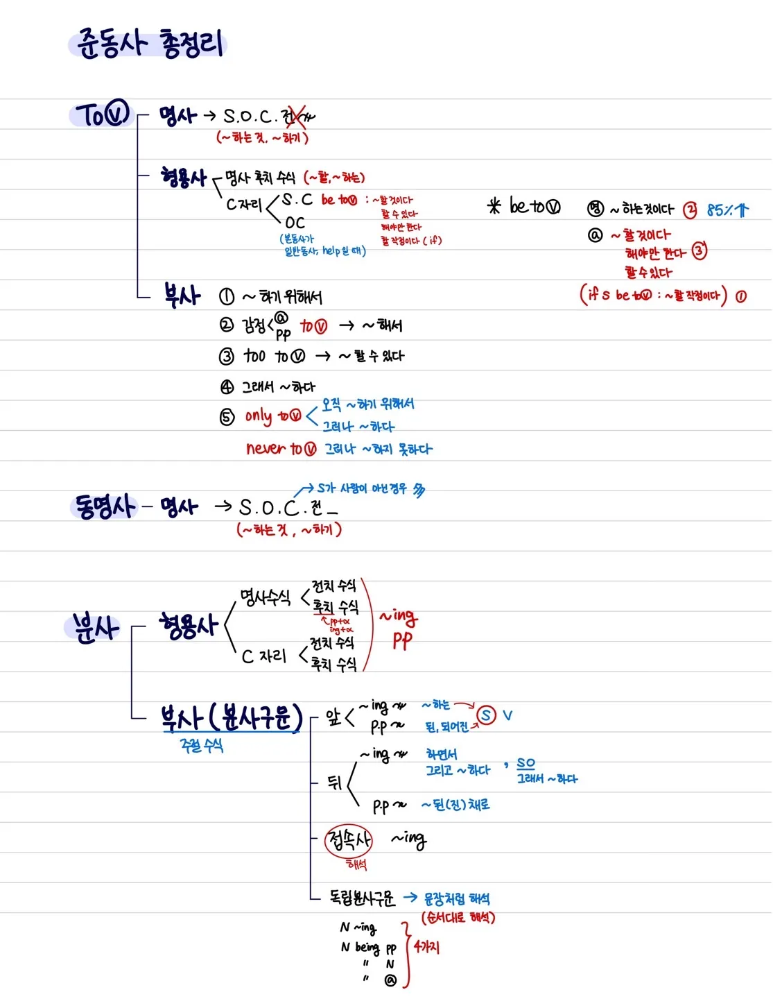 과외 자료 김문정 숨고 숨은고수