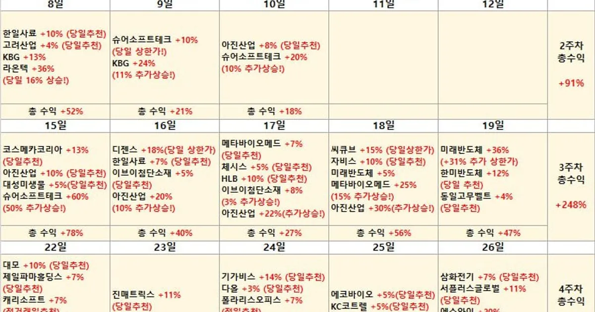 23년 5월 수익률 최이든 트레이더 숨고 숨은고수