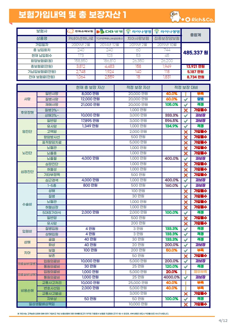 보장분석 리포트 굿리치 이창민 지점장 숨고 숨은고수