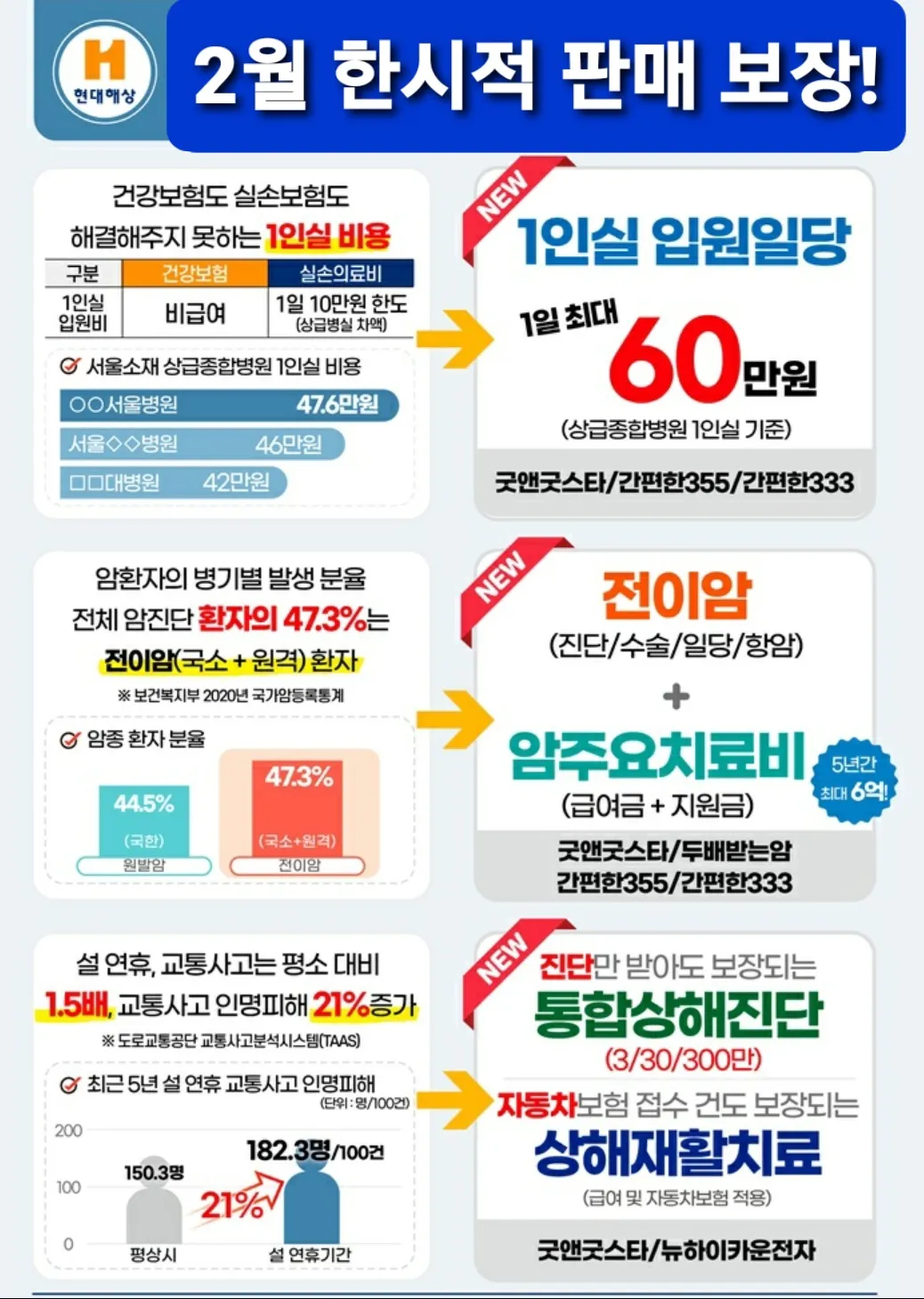 암주요치료비 5억5천 ~ 최대 6억원 보장 보상전문플래너 엄충렬 숨고 숨은고수