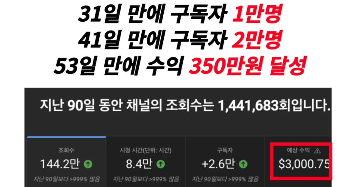 41일만에 구독자 2만명 달성 노하우 모두 공유드립니다 동용호 숨고 숨은고수