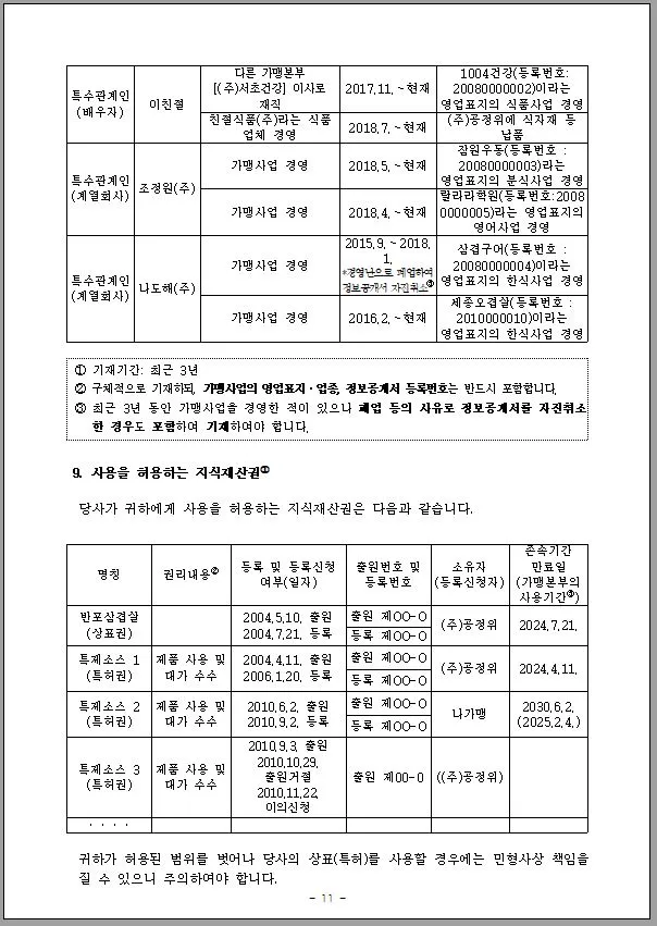 정보공개서가맹계약서 신규 제작 등록 가맹거래사 심상민 숨고 숨은고수