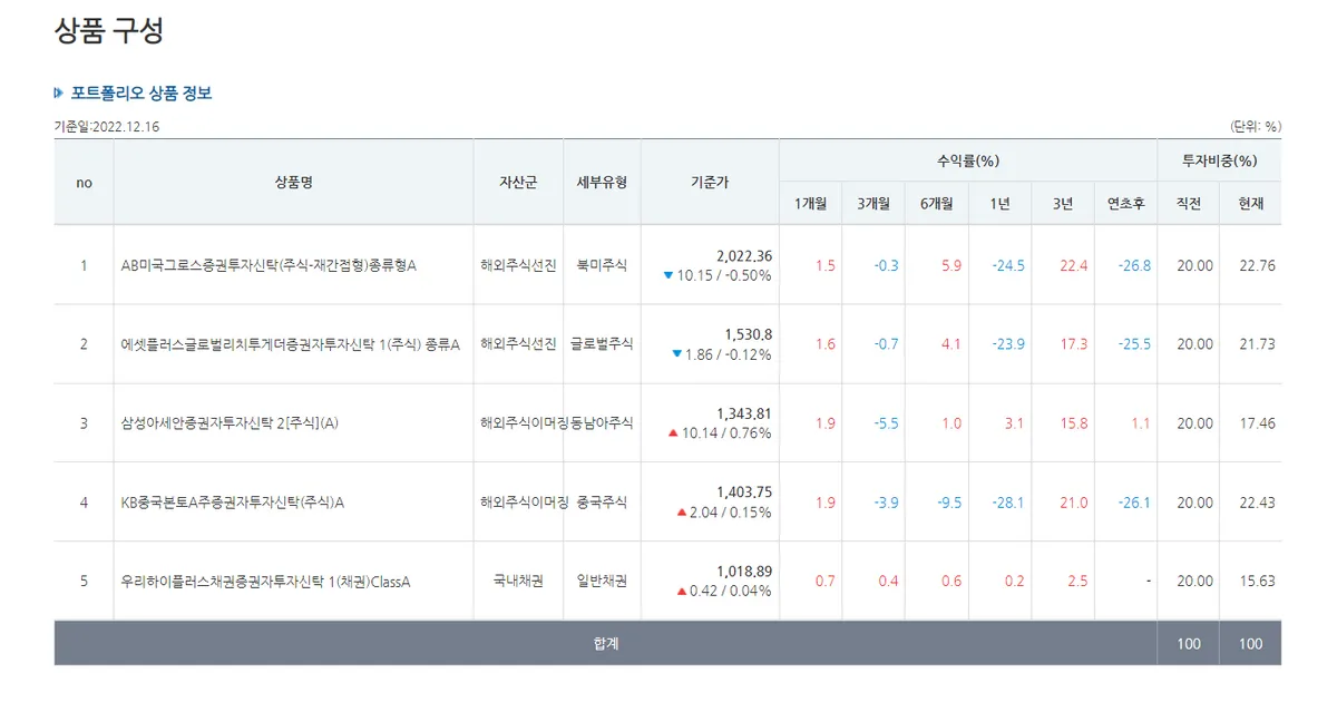 펀드투자포트폴리오 박병주 숨고 숨은고수