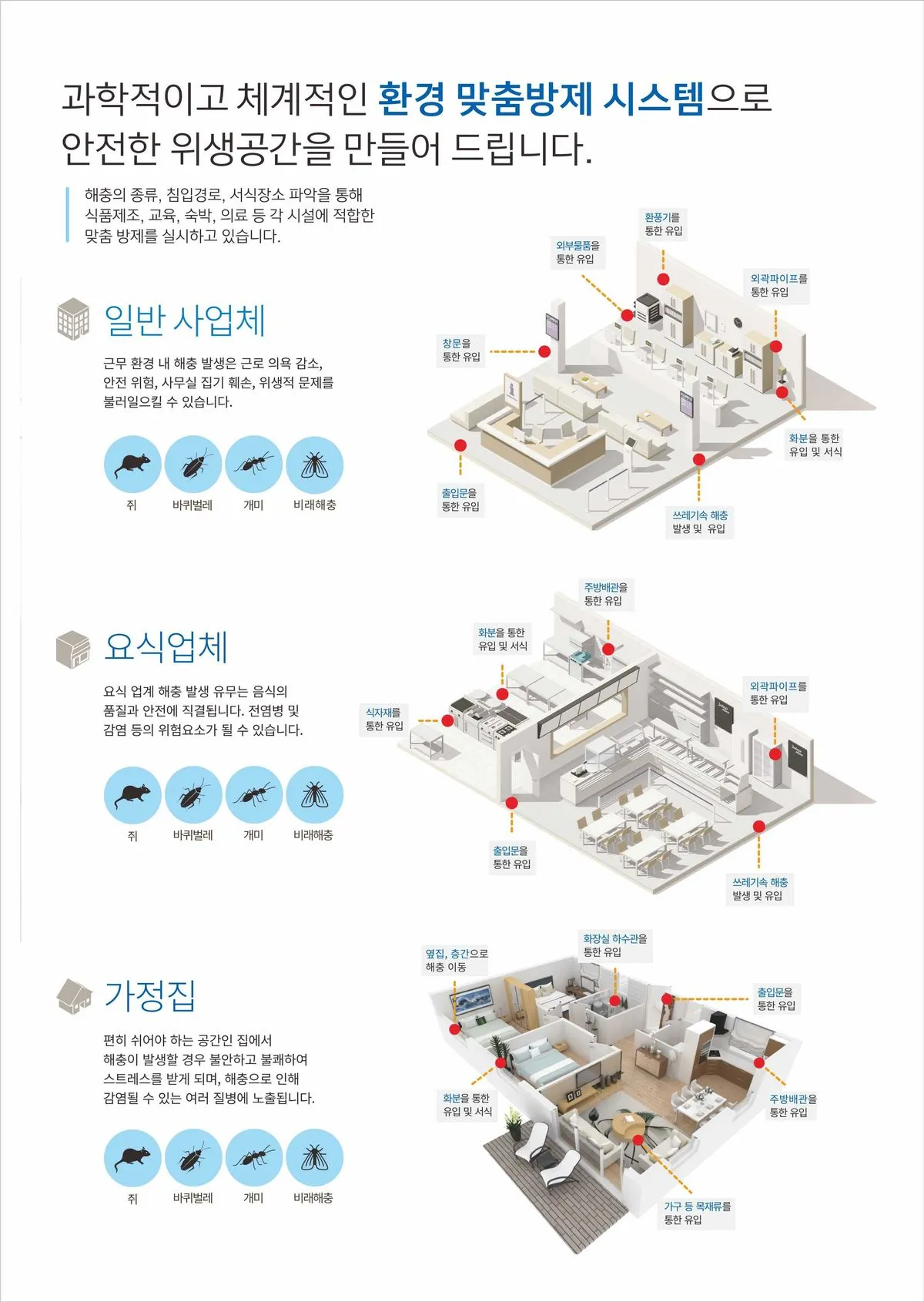 바퀴벌레퇴치 특청사 숨고 숨은고수