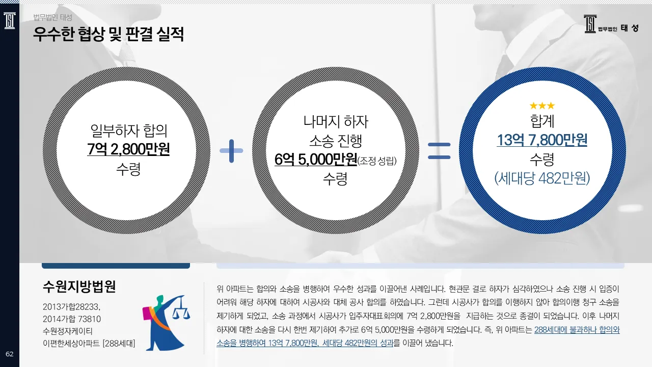 법무법인 회사소개서 Designby솔 숨고 숨은고수