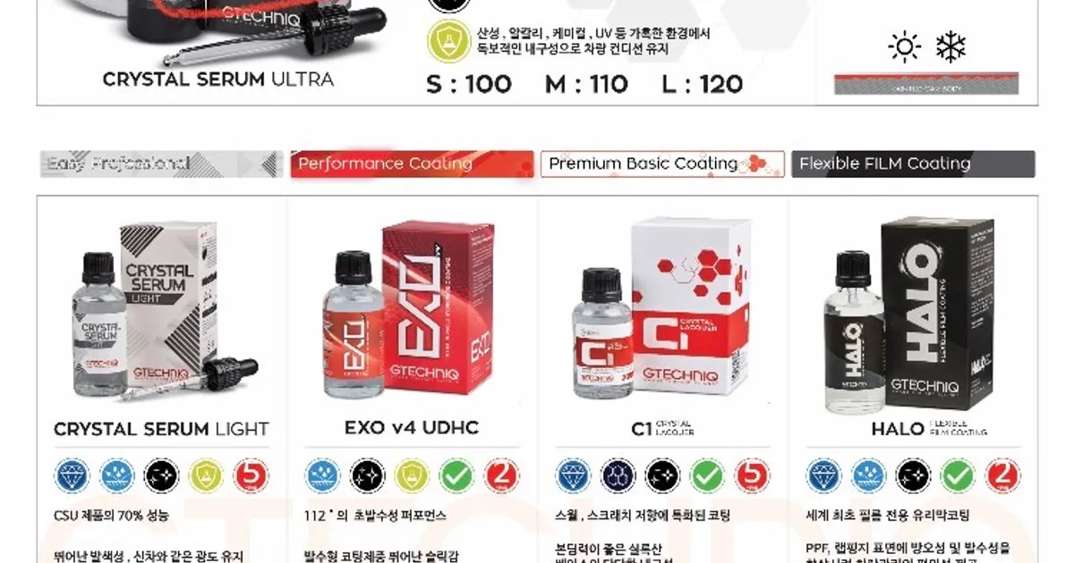디테일 프리미엄세차 광탁유리막 코팅 장석원 숨고 숨은고수