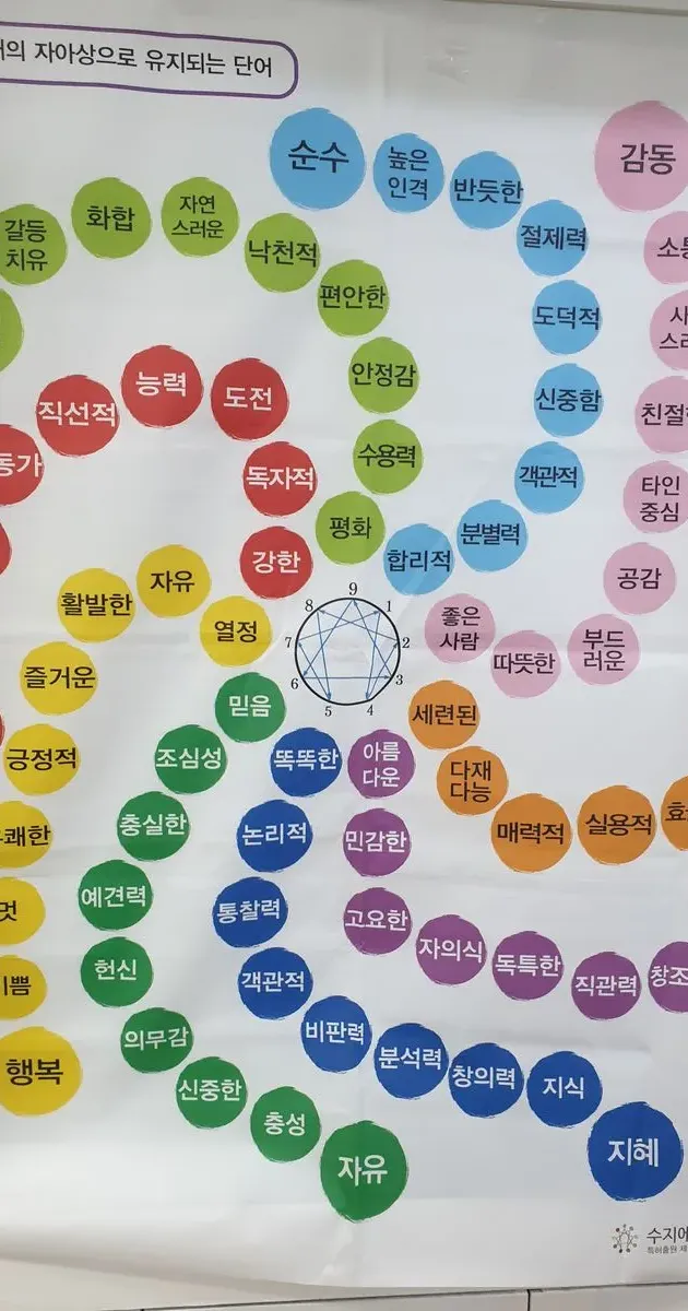 심리상담 심리검사 성격검사 기질검사 김민철 숨고 숨은고수