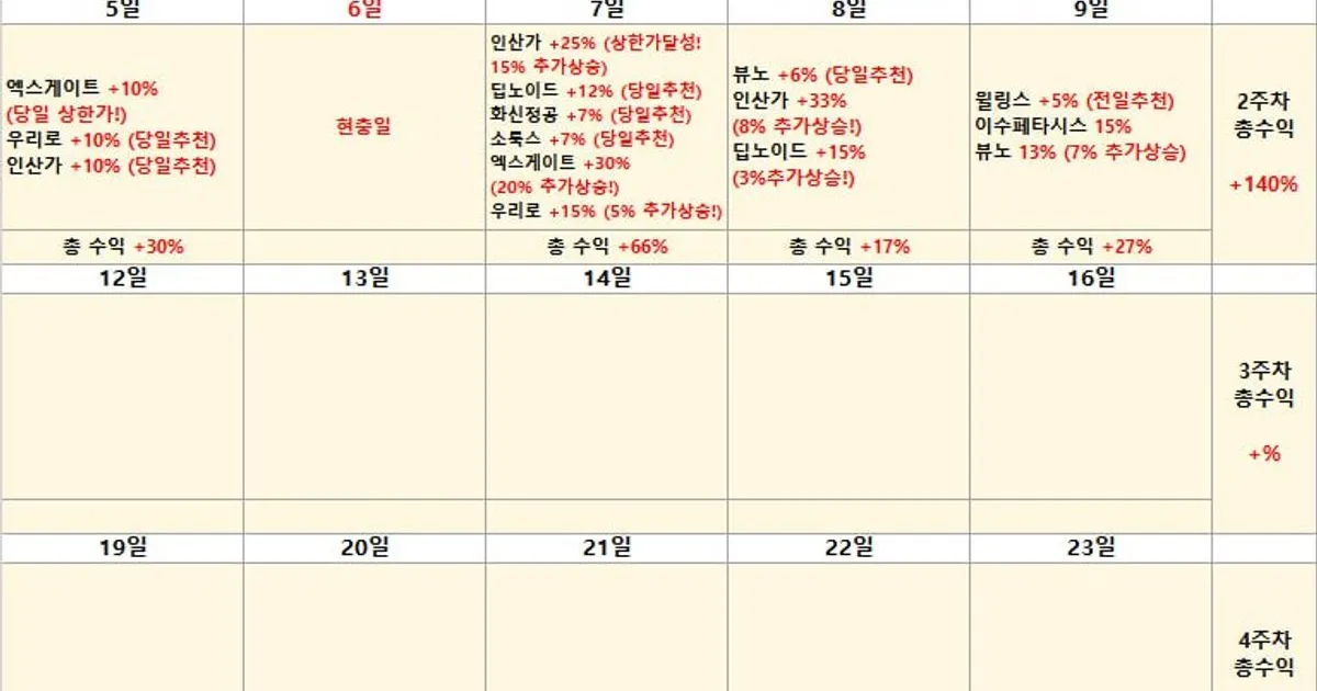 장중 주식투자 매매교육방 수익일지 6월 1째주 대박주식전문가 숨고 숨은고수