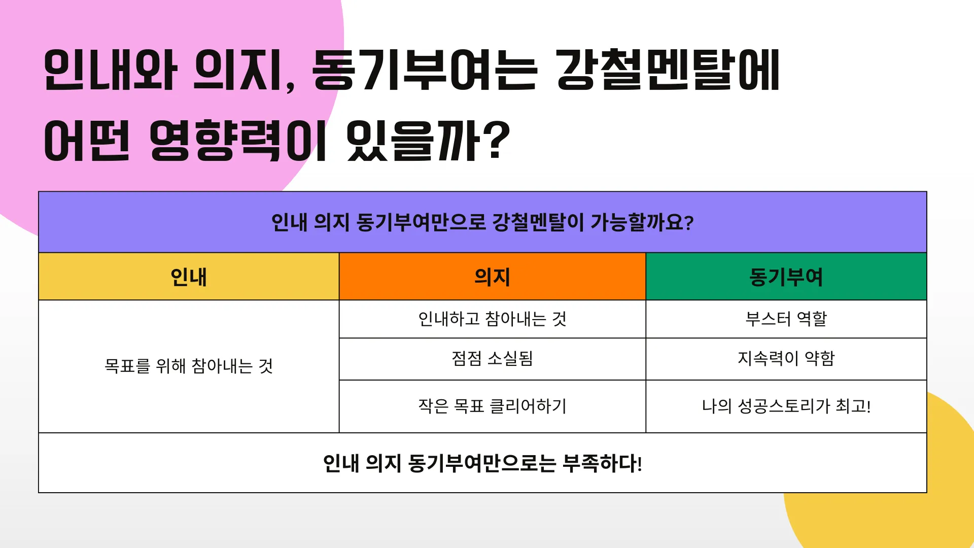 Ppt 제작 예시 장진아 숨고 숨은고수