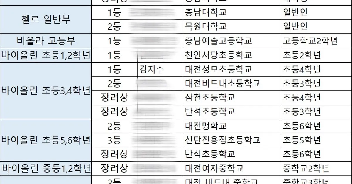 음악교육신문 콩쿠르 1위 수상자 배출 이상원 숨고 숨은고수
