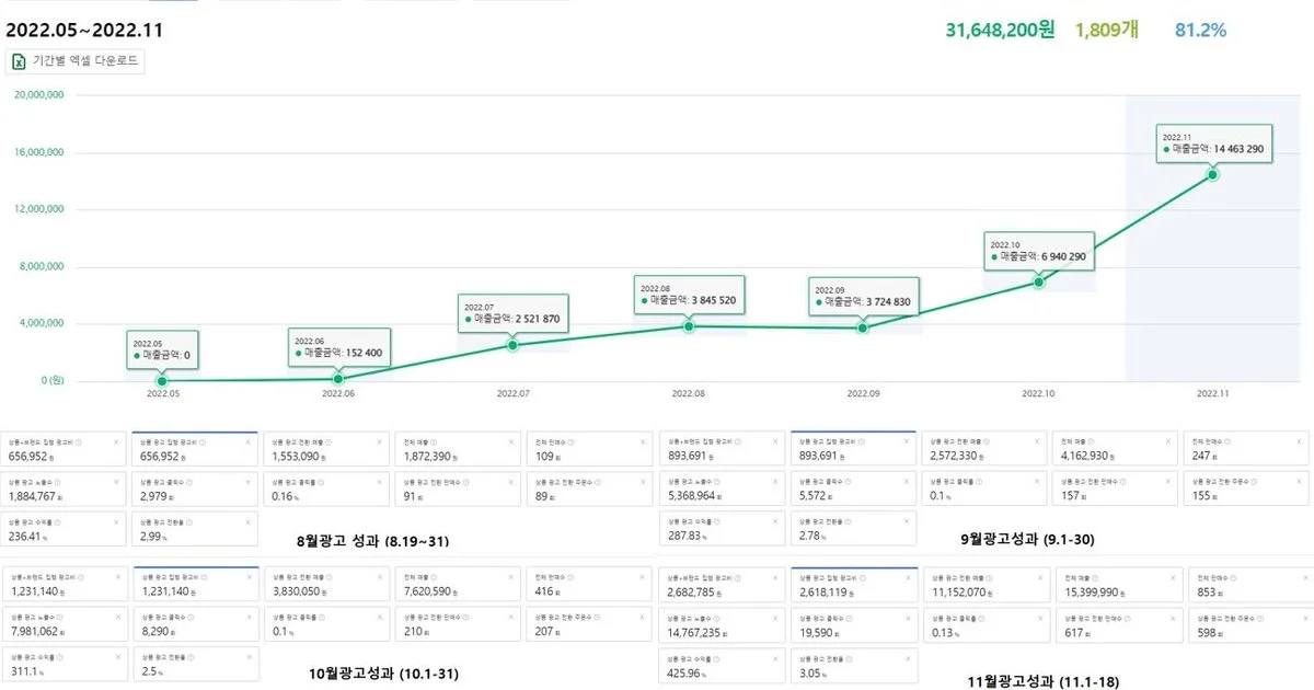 직접 운영중인 쿠팡매출상승곡선 김진균 숨고 숨은고수