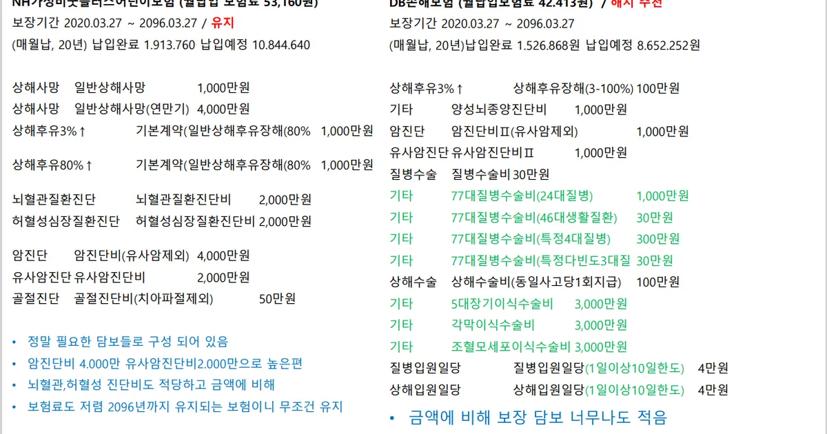 기존보험 보장분석 김혜수 보장분석 리모델링 아트테크 재무설계 숨고 숨은고수