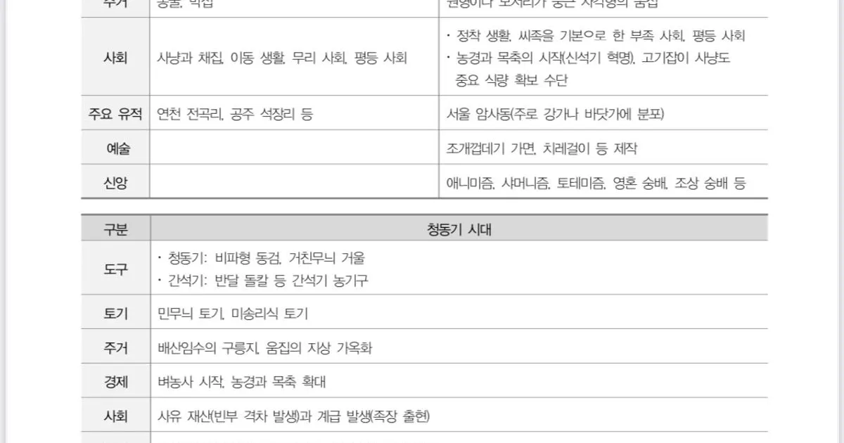 문제집 한글전과목o 원다혜 숨고 숨은고수
