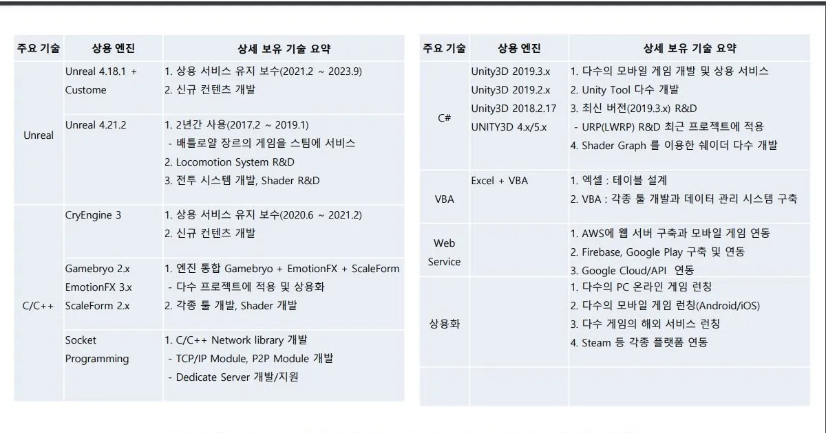 게임 개발 이력 포트폴리오 푸른하늘 숨고 숨은고수