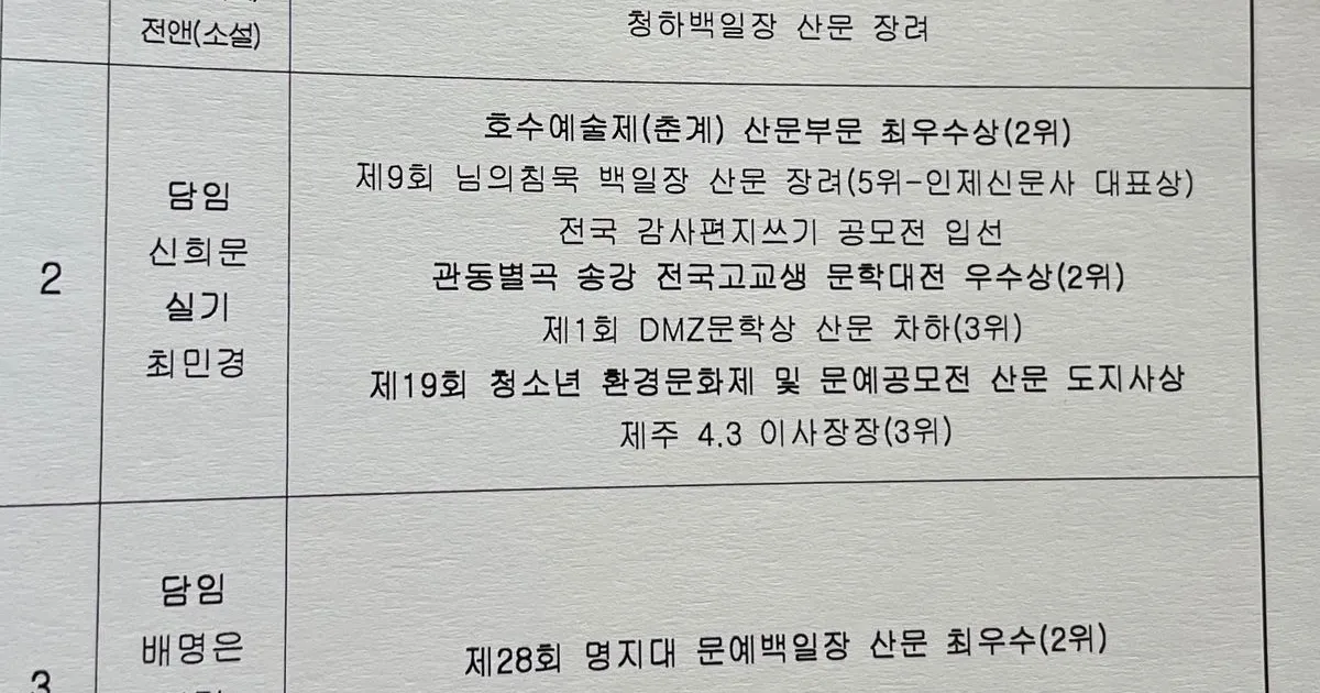 예술고등학교 재학 3년동안의 수상 실적 김이현 숨고 숨은고수