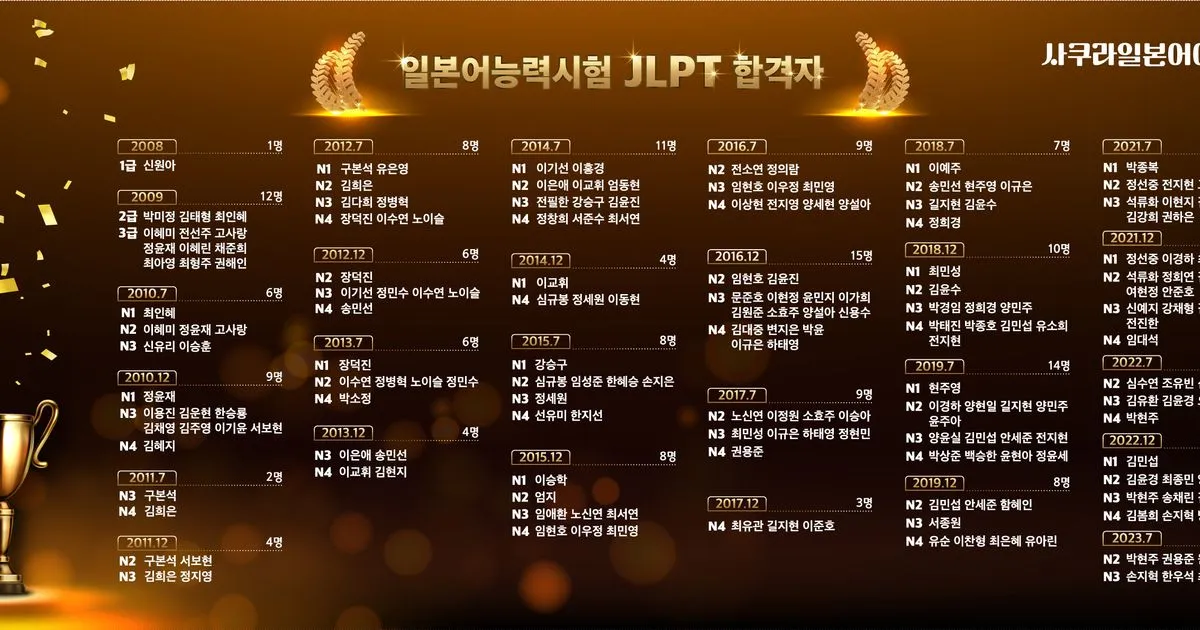 다수의 Jlpt 합격생 Sakura 숨고 숨은고수