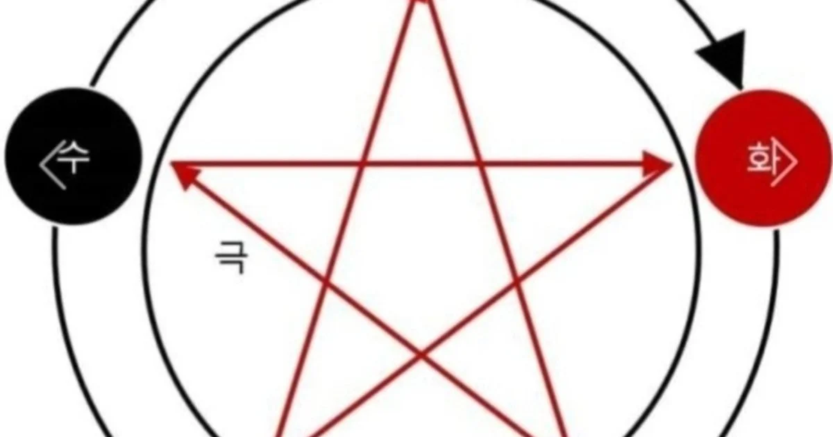 처음에 무료상담인데도 30분 정도 전화통화로 대략적인 사주풀이 와 같이 상담해 주셨습니다 문자로 미리 이미지받고 상담 했습니다