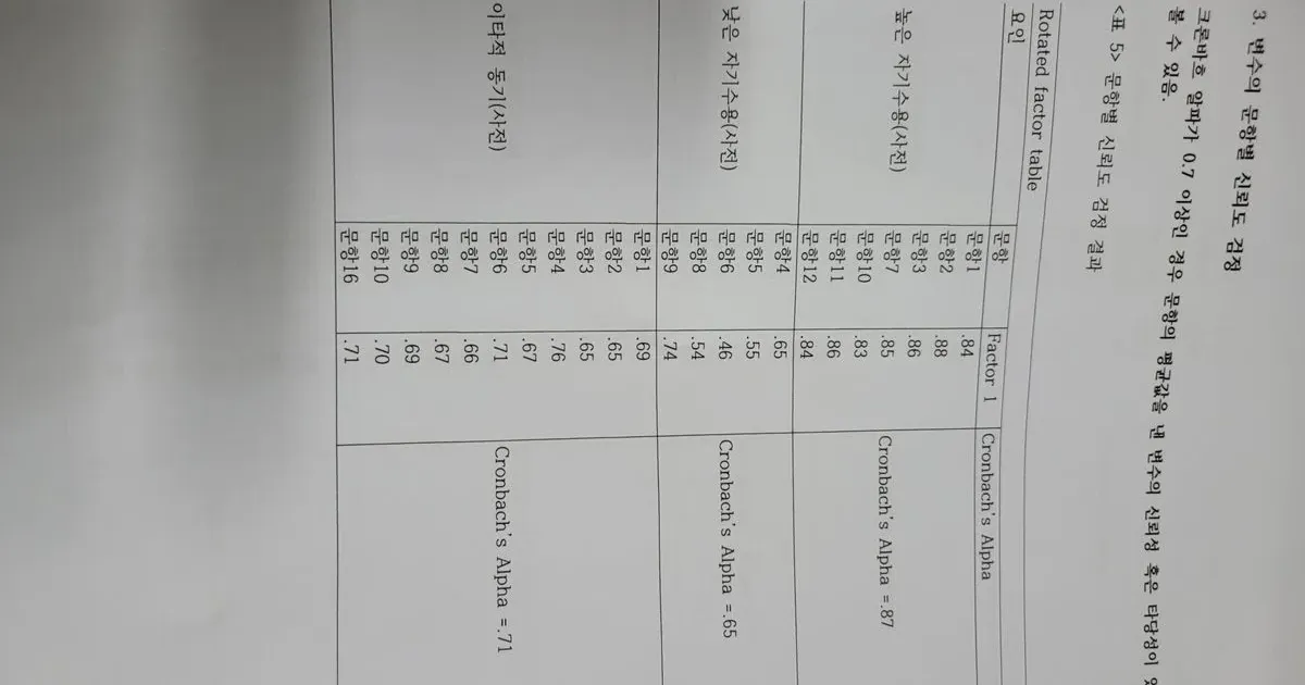 고수님께서는 전문가 답게 필요한 통계분석을 빠르고 정확하게 잘 해 주셨습니다 가격도 합리적으로 잘 책정 해주셨습니다 통계분석