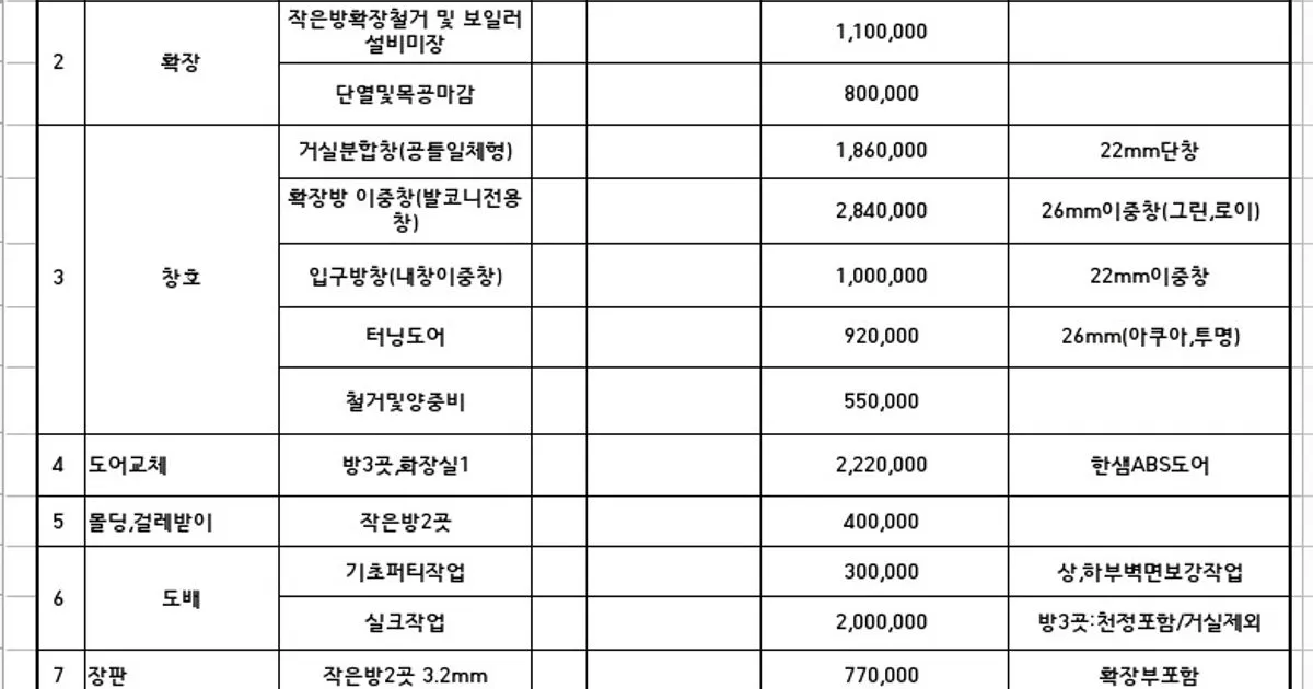 부분인테리어 견적가 좀 봐주세요 숨고 숨은고수